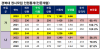 경북대 정시 발표2023 추합 충원율 예비번호 의대 치대 약대 수의대 네이버 블로그